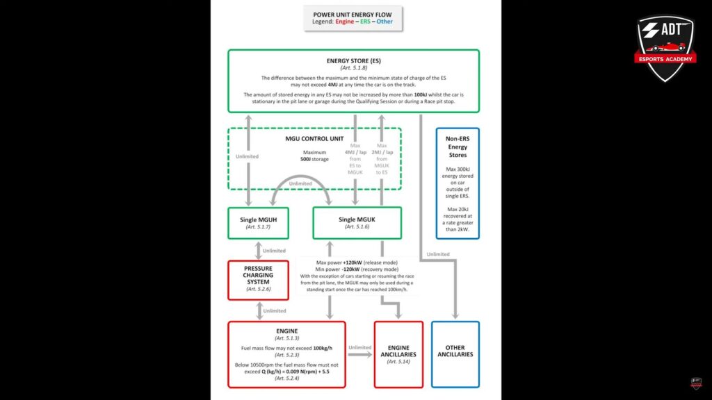 Everything you need to know about ERS in F1 24
